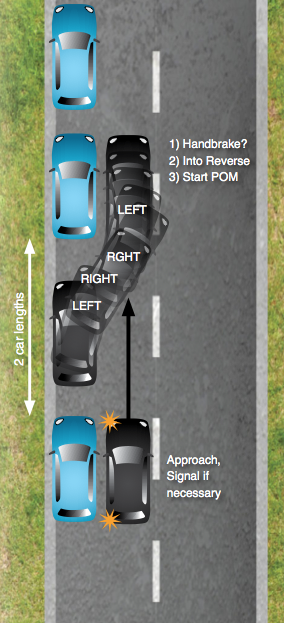 Parallel Park Tips, How to Parallel Park - driveJohnson's