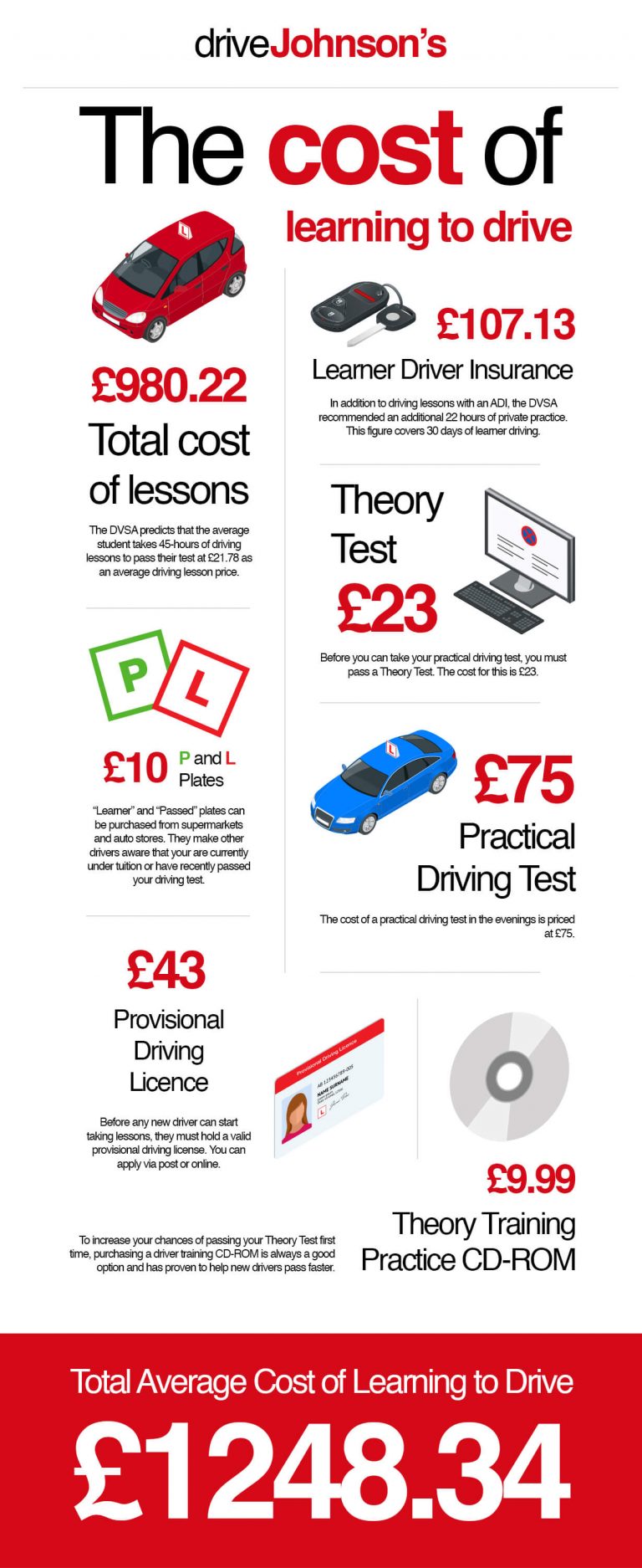 [INFOGRAPHIC] The Costs of Learning to Drive | driveJohnsons