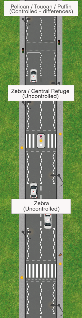 Pedestrian Crossings and the rules for pedestrian crossings